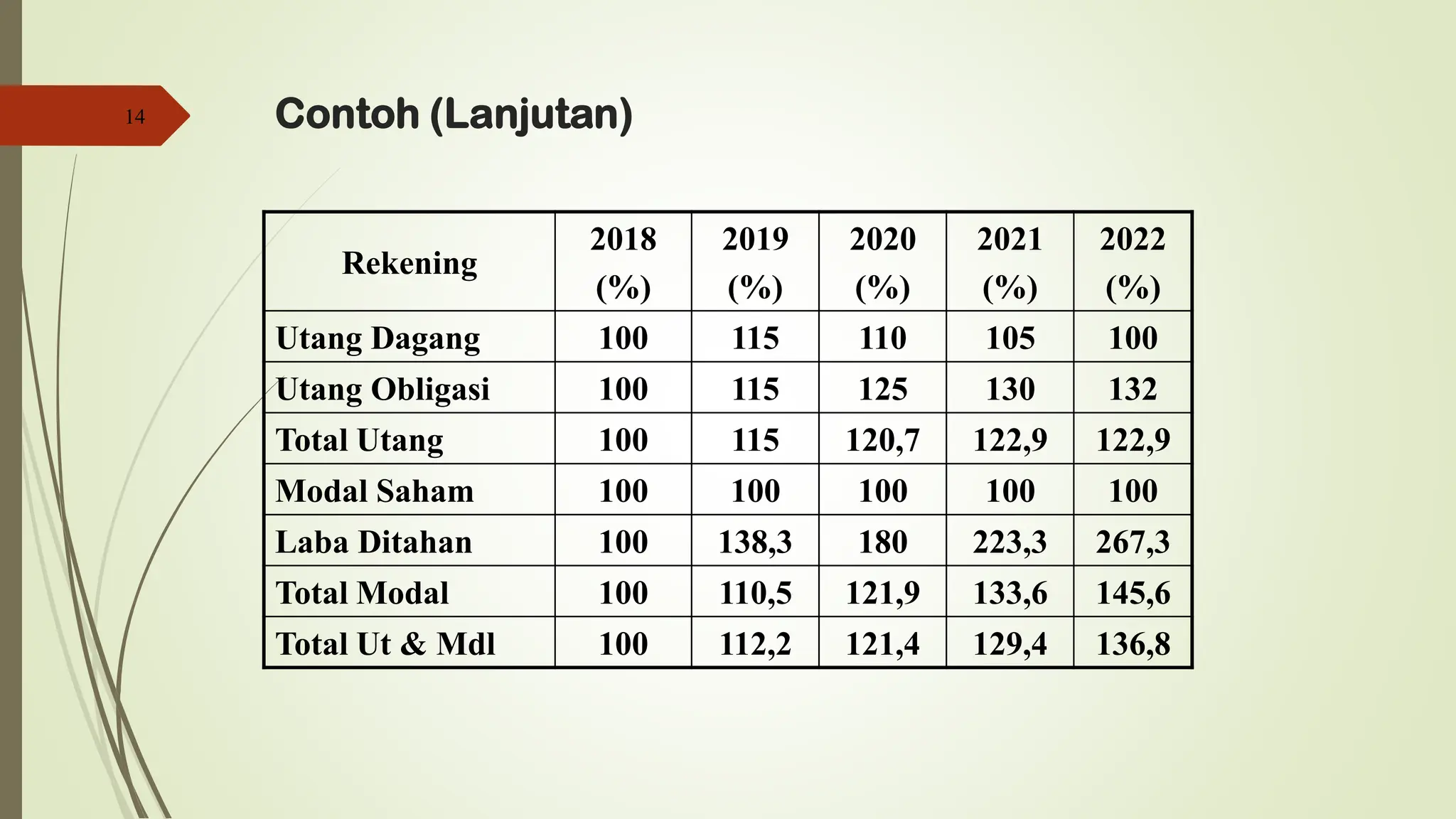 ANALISIS PERBANDINGAN LAPORAN KEUANGANpdf | PDF