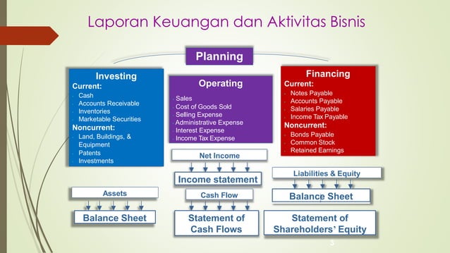 ANALISIS PERBANDINGAN LAPORAN KEUANGANpdf | PDF