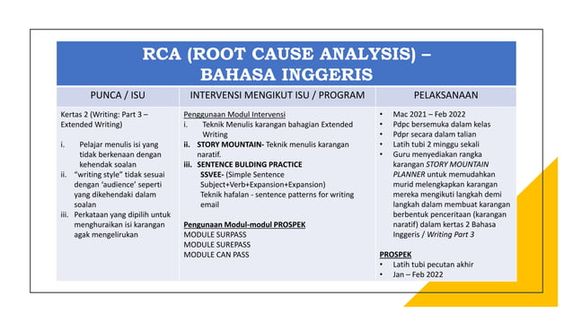 ANALISIS PERBANDINGAN PPT DAN PERCUBAAN SPM 2021 bi.pptx