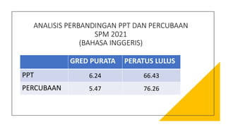 Analisis Perbandingan Ppt Dan Percubaan Spm 2021 Bi Pptx