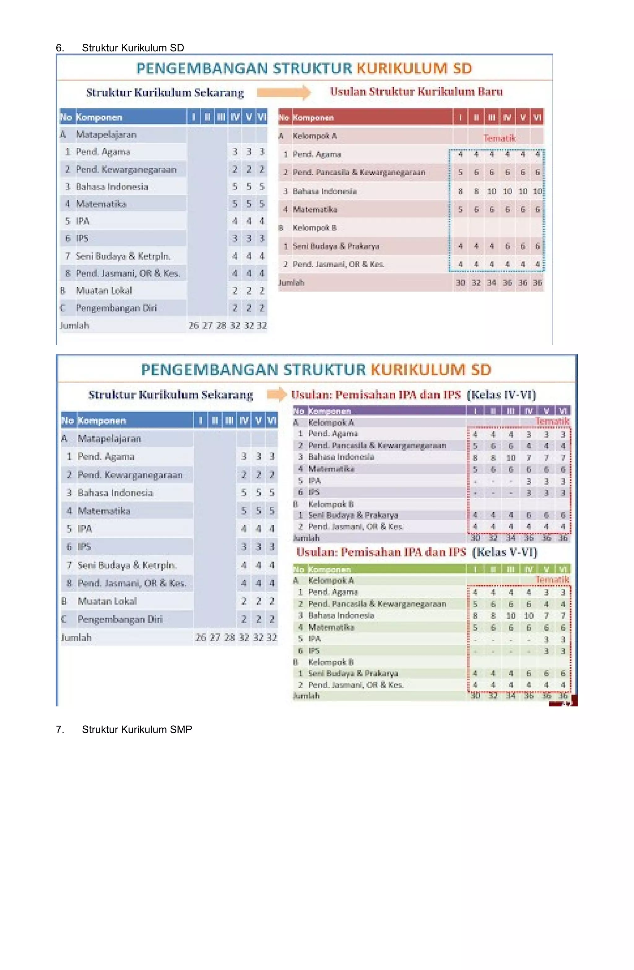 Analisis perbedaan kurikulum ktsp dan kurikulum 2013 | DOC