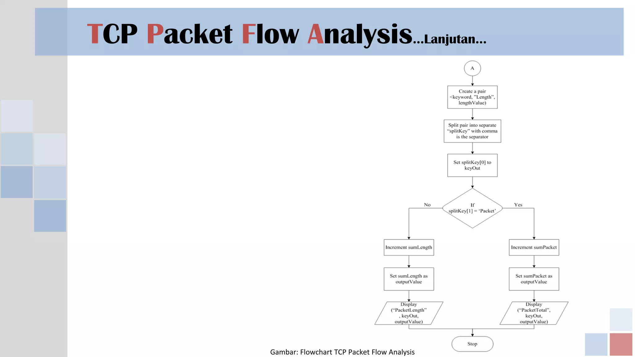 Analisis performa kecepatan mapreduce pada hadoop menggunakan tcp packet flow analysis | PPT