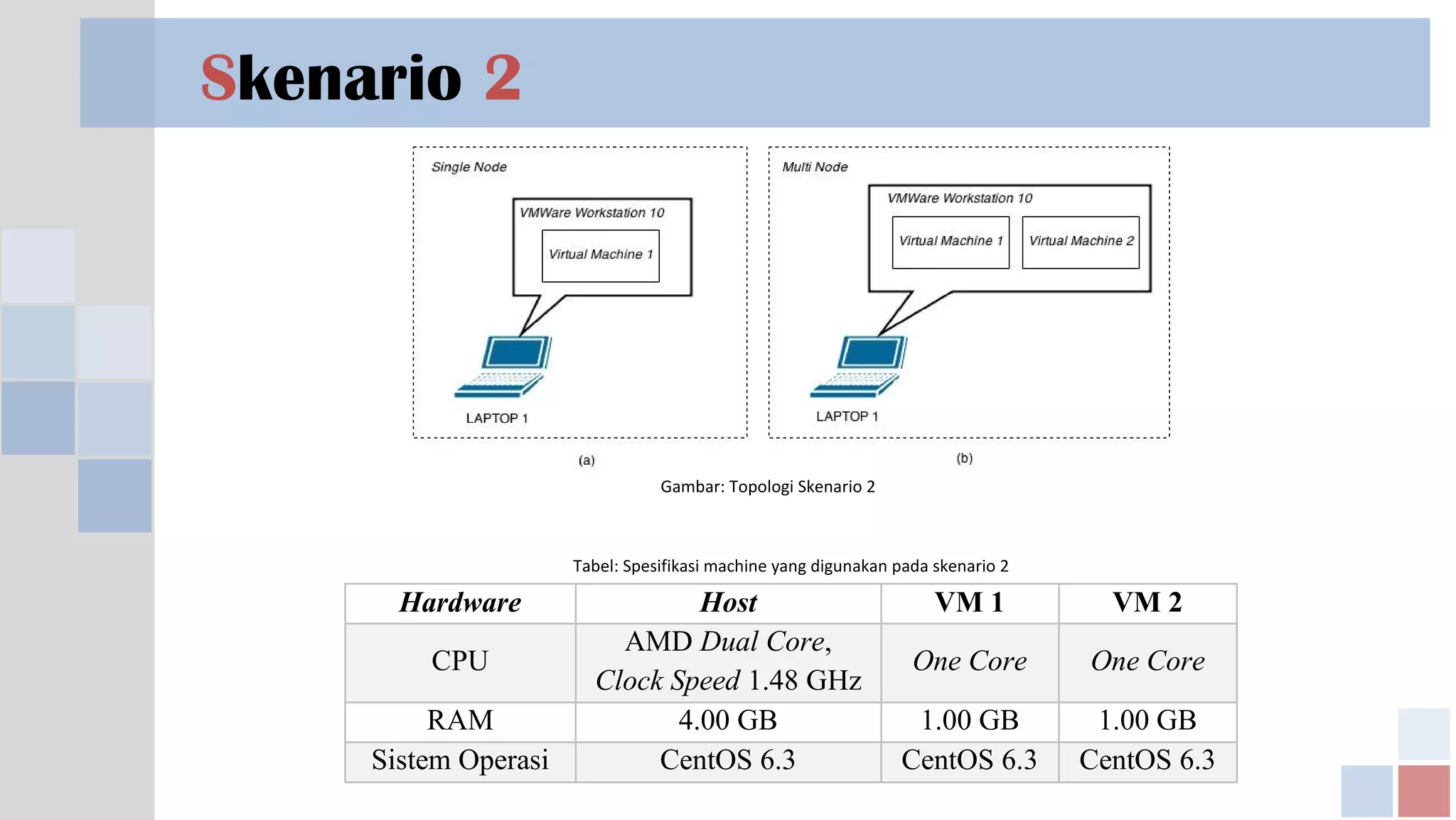Analisis performa kecepatan mapreduce pada hadoop menggunakan tcp packet flow analysis | PPT