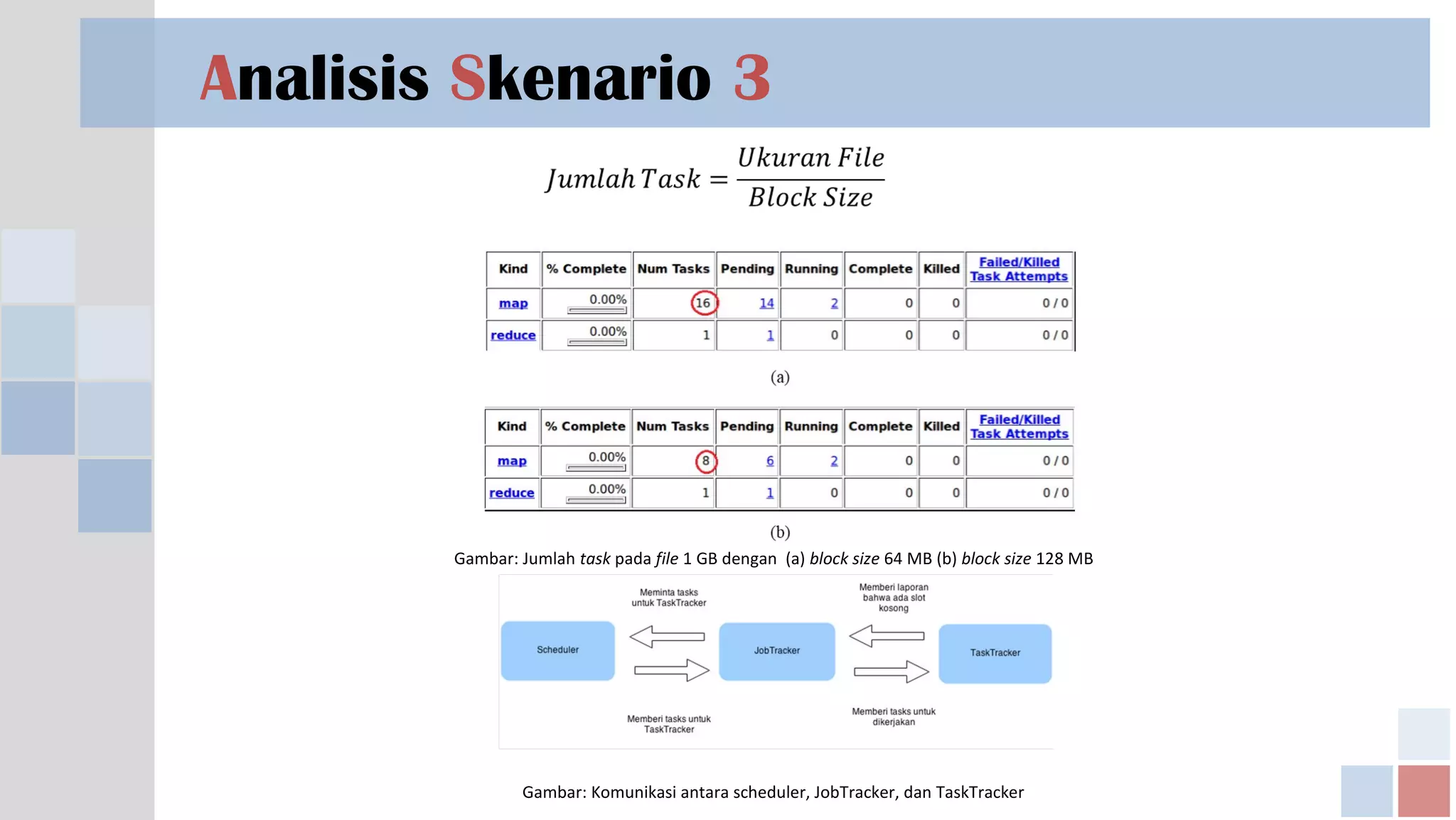 Analisis performa kecepatan mapreduce pada hadoop menggunakan tcp packet flow analysis | PPT
