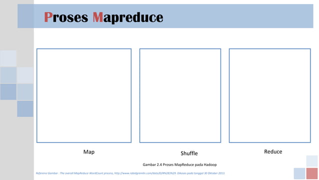 Analisis Performa Kecepatan Mapreduce Pada Hadoop Menggunakan Tcp Packet Flow Analysis Ppt