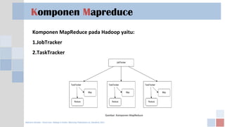 Analisis performa kecepatan mapreduce pada hadoop menggunakan tcp ...