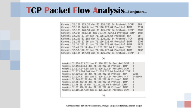 Analisis Performa Kecepatan Mapreduce Pada Hadoop Menggunakan Tcp Packet Flow Analysis Ppt