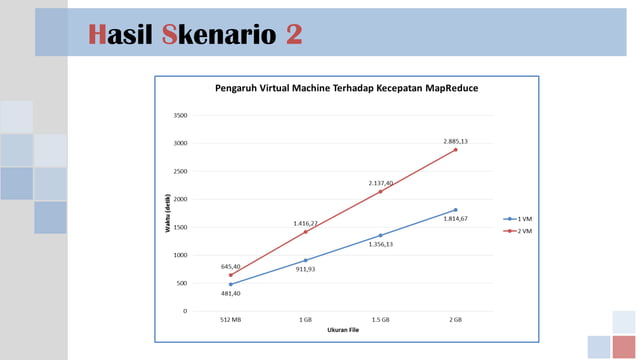 Analisis Performa Kecepatan Mapreduce Pada Hadoop Menggunakan Tcp Packet Flow Analysis Ppt
