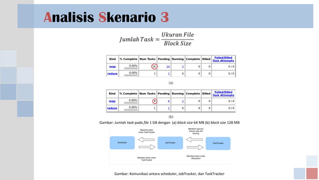 Analisis Performa Kecepatan Mapreduce Pada Hadoop Menggunakan Tcp Packet Flow Analysis Ppt