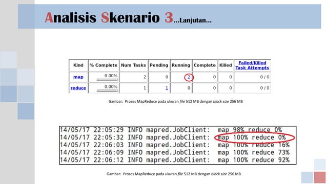 Analisis Performa Kecepatan Mapreduce Pada Hadoop Menggunakan Tcp Packet Flow Analysis Ppt