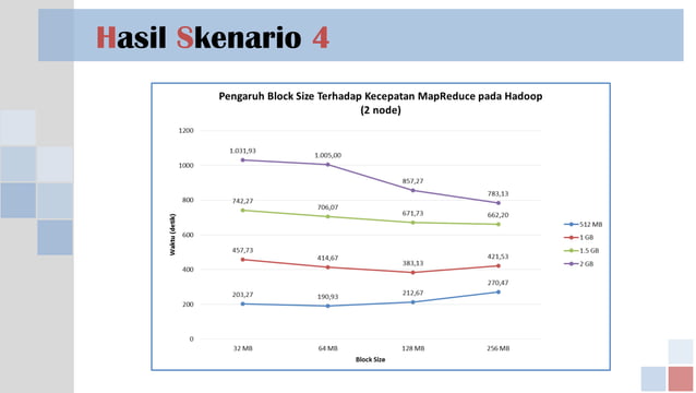 Analisis Performa Kecepatan Mapreduce Pada Hadoop Menggunakan Tcp Packet Flow Analysis Ppt