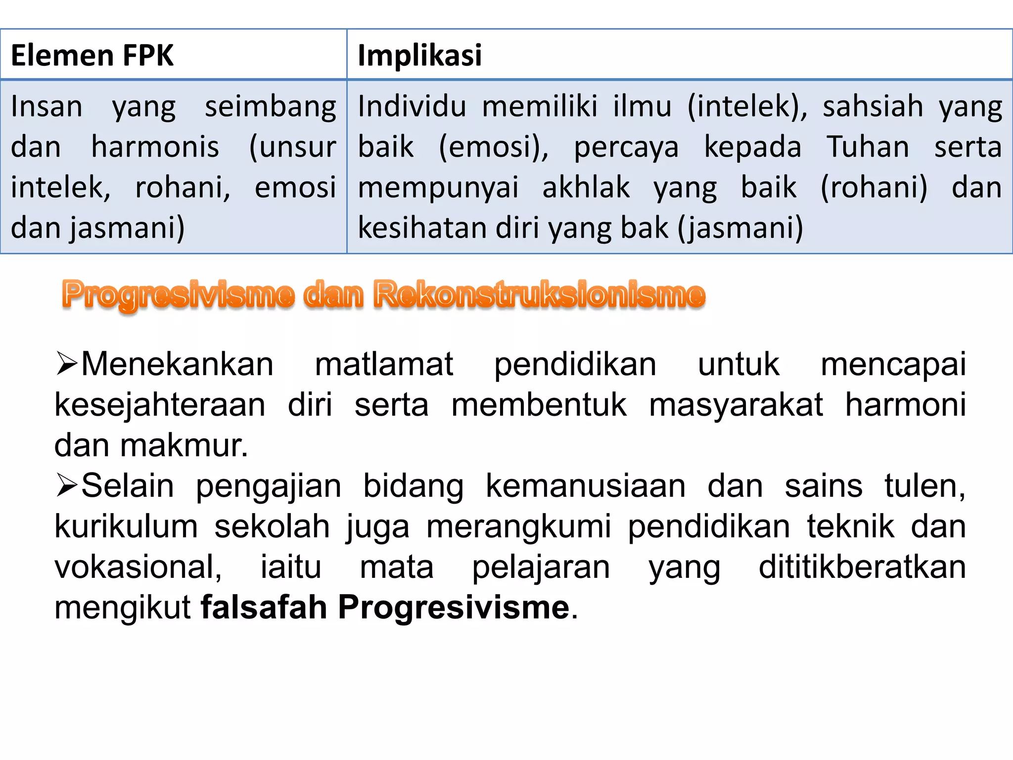 Analisis perkaitan antara fpk dengan fp islam, timur dan barat | PPTX