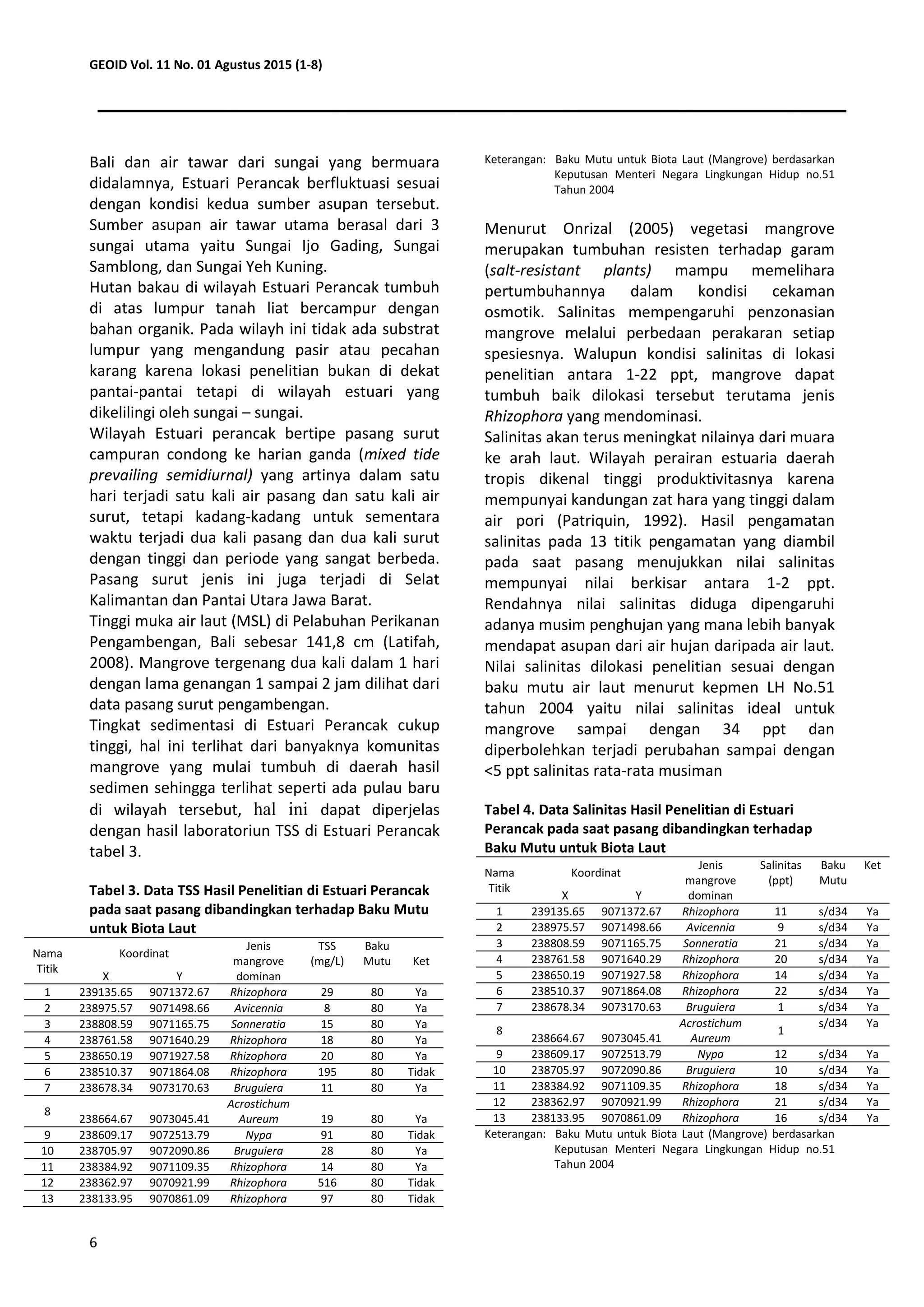 Analisis persebaran hutan mangrove di bali dengan memanfaatkan citra ...