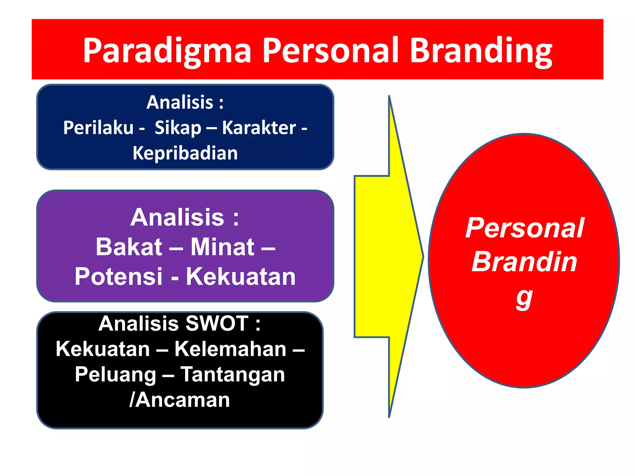 Analisis Personal Branding.pptx