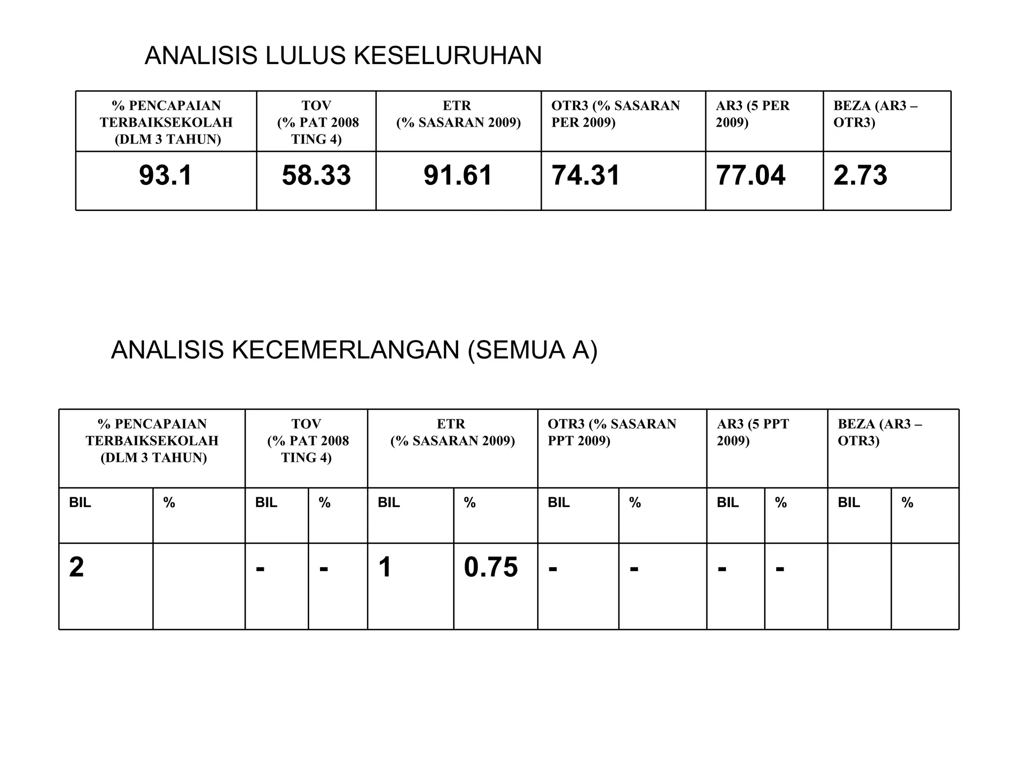 Analisis Per Spm | PPT
