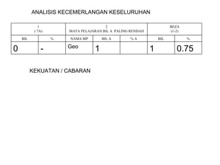 Analisis Per Spm | PPT