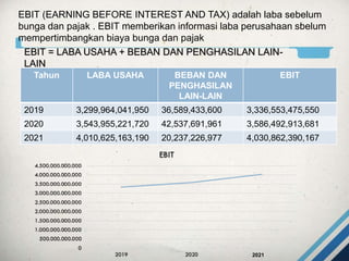Analisis Perusahaan PT Kalbe Farma dalam Financial Management | PPT