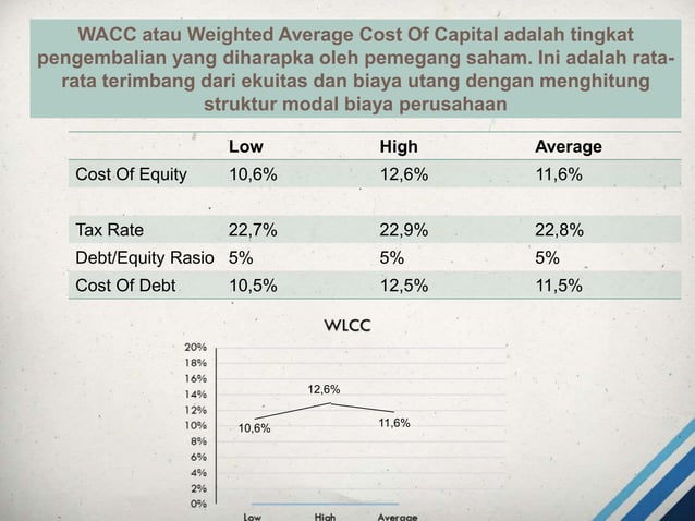 Analisis Perusahaan PT Kalbe Farma dalam Financial Management | PPT