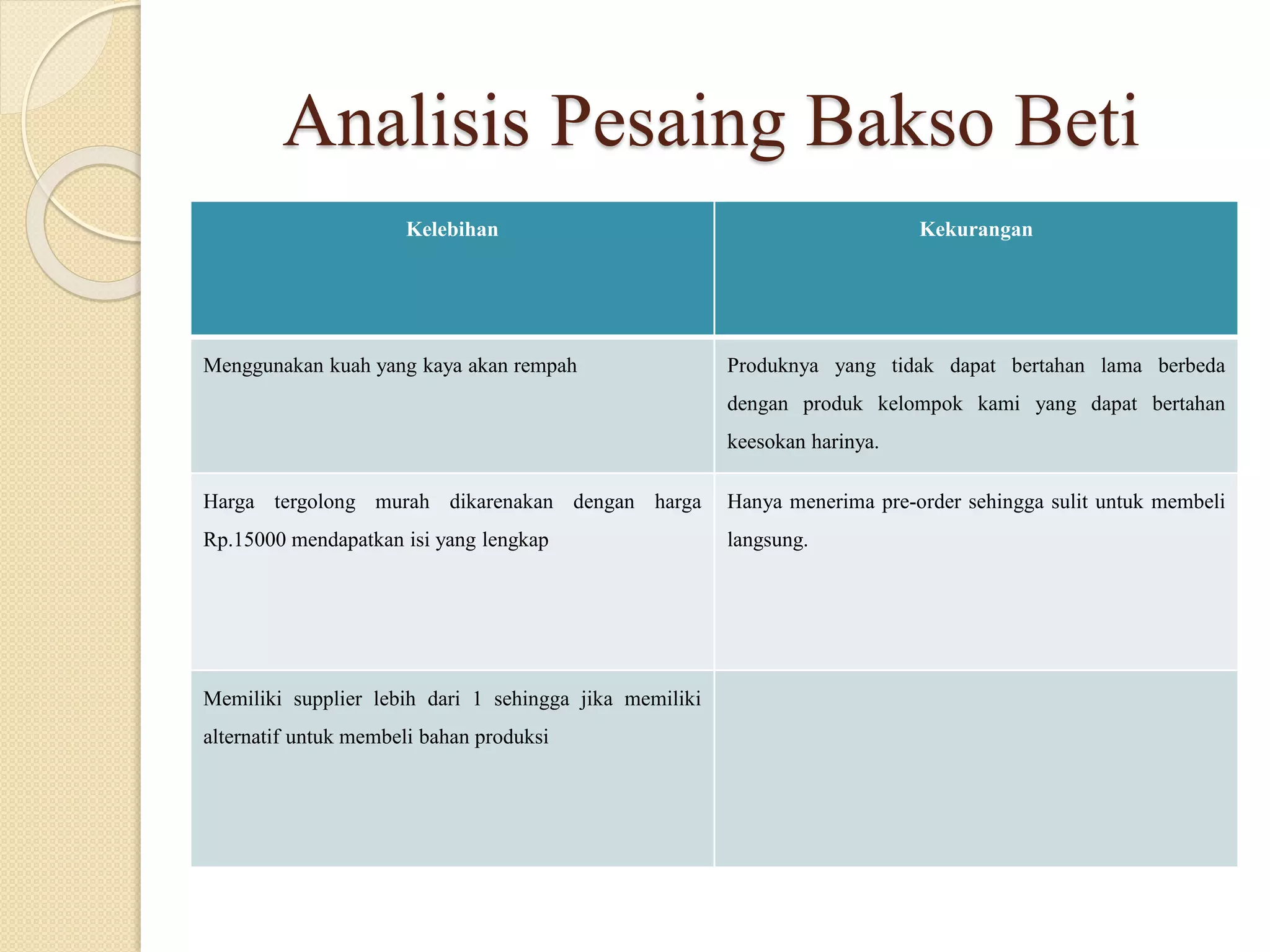 Analisis pesaing kelompok baju mb-39-11 | PDF