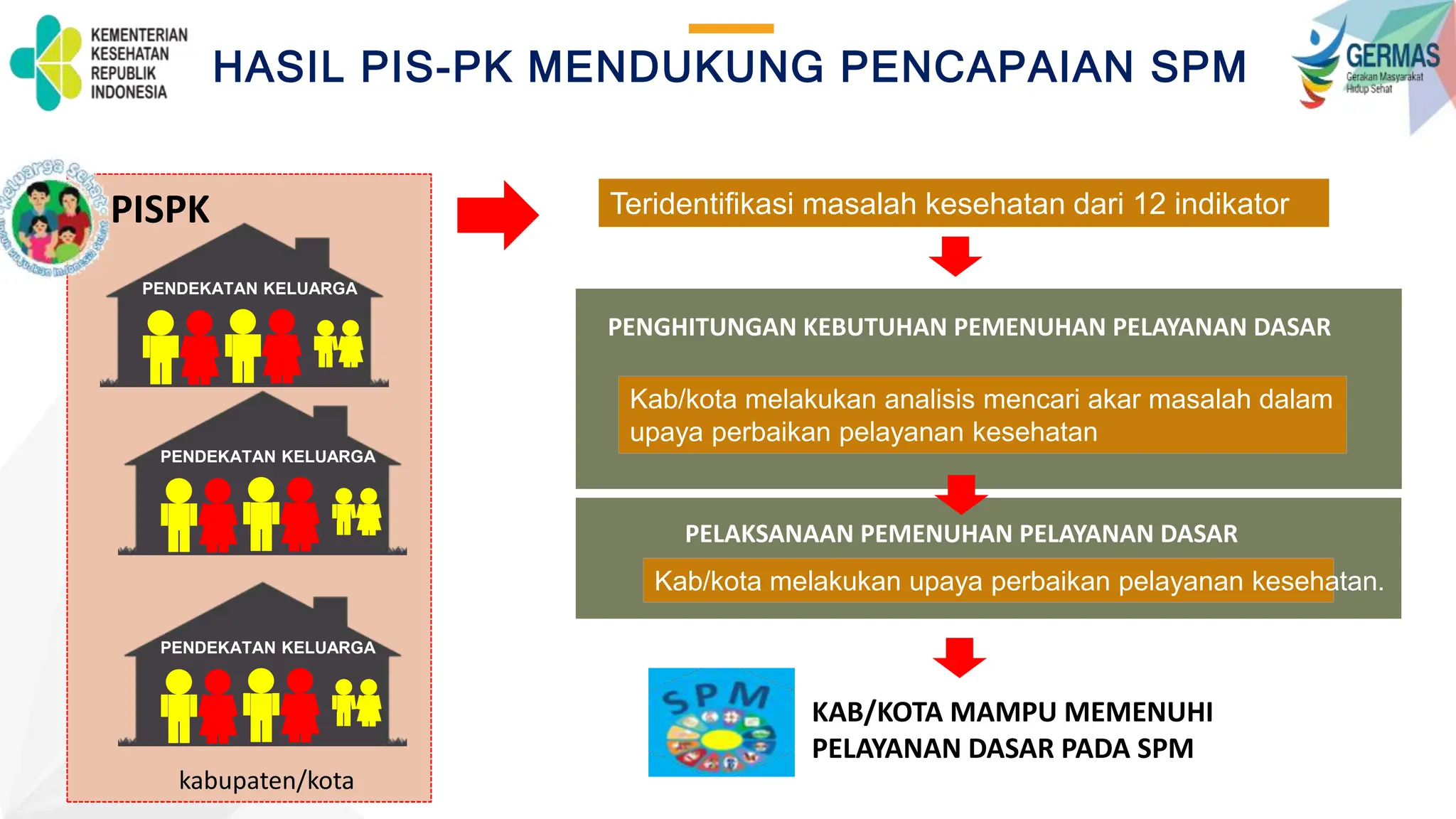 Analisis PISPK edit.pptx