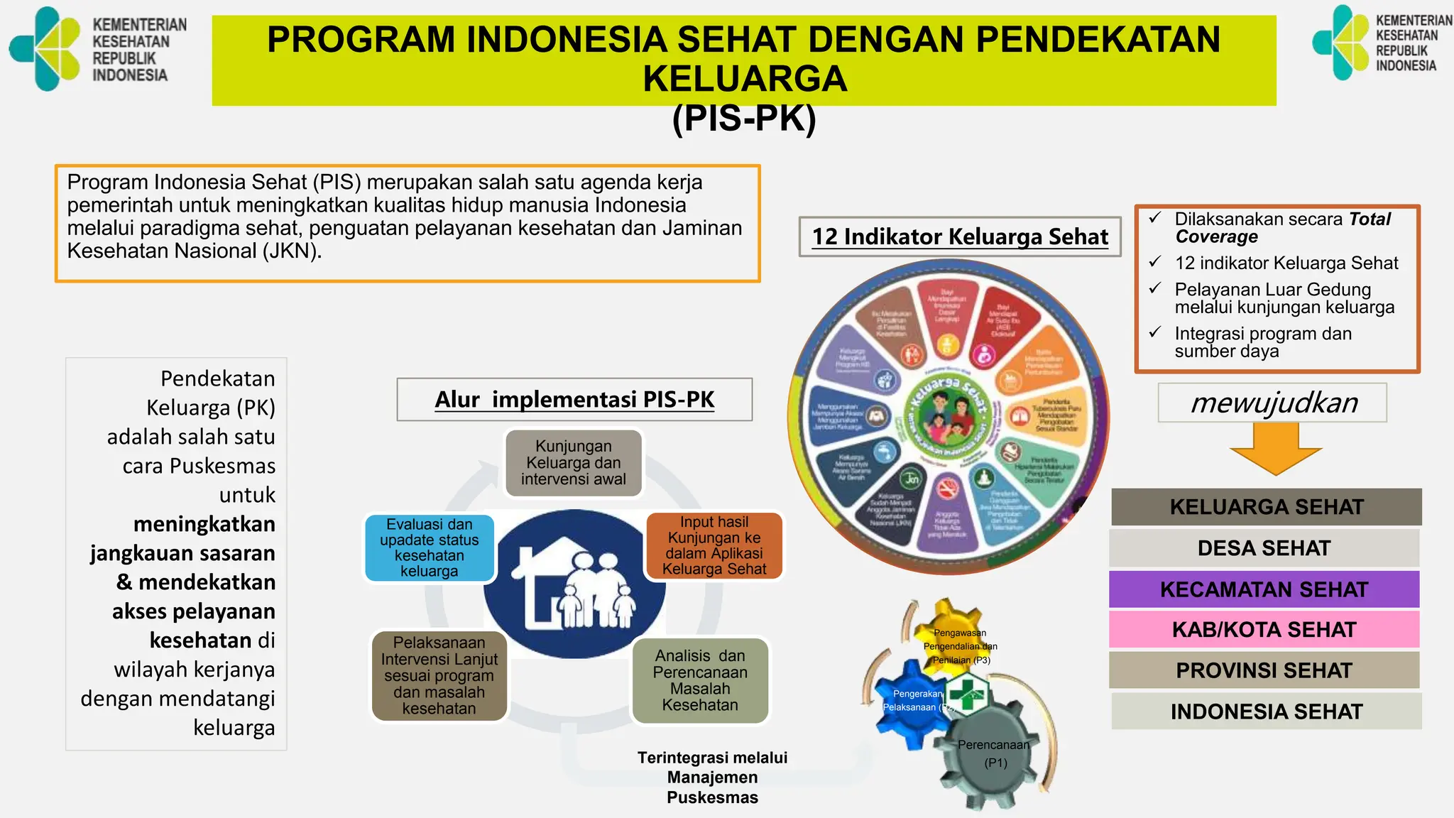Analisis PISPK edit.pptx