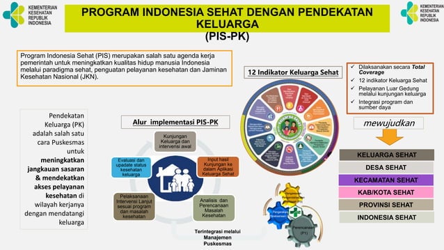 Analisis PISPK edit.pptx