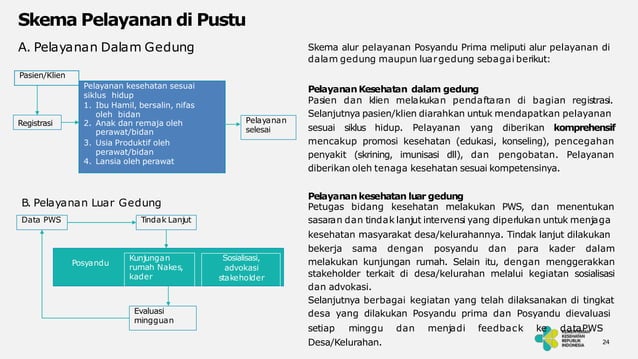 Analisis PISPK edit.pptx