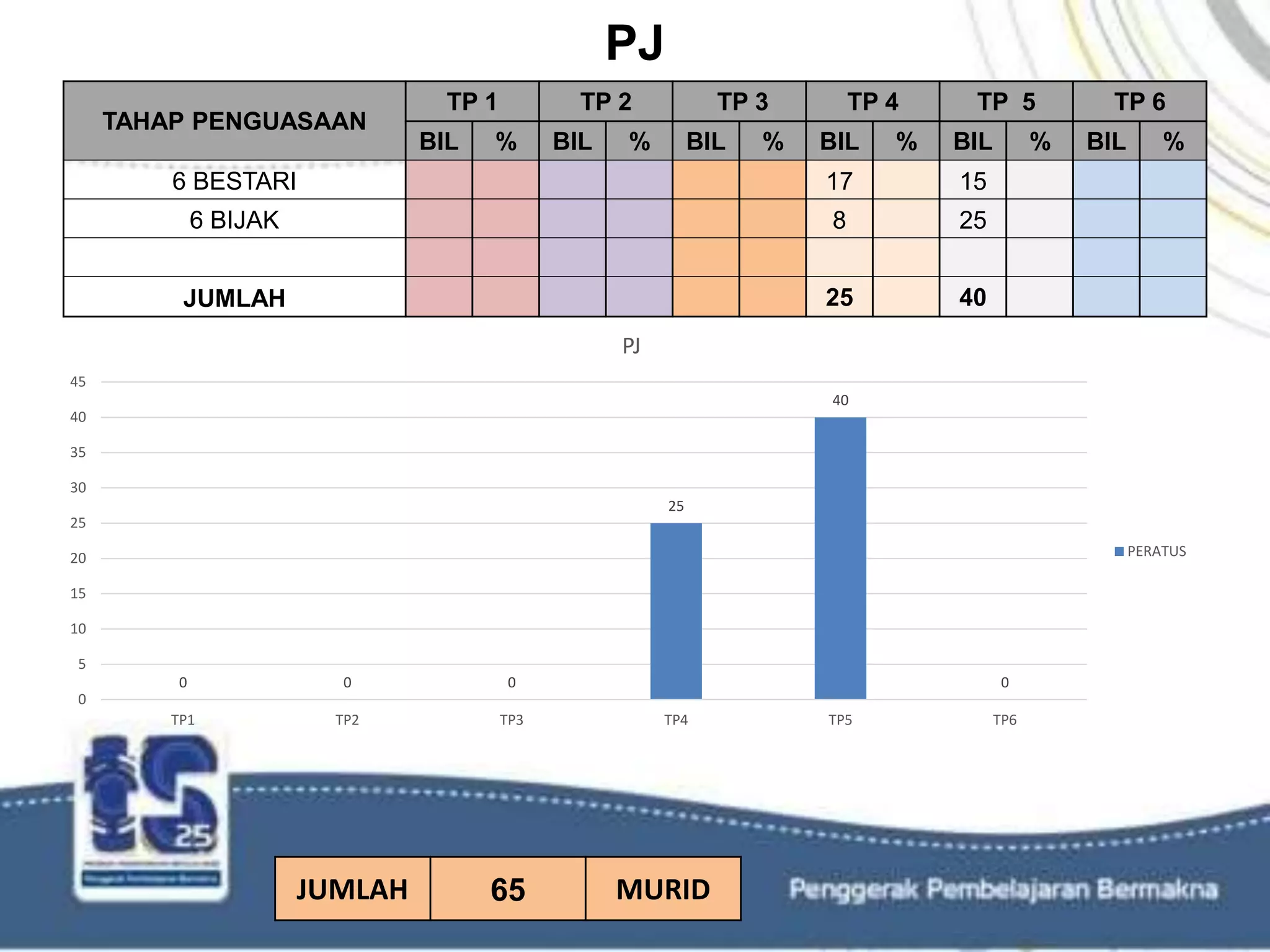 analisis pjpk 2022.pptx