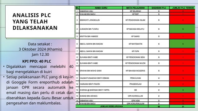 ANALISIS Profesional Learning Community (PLC)LC.pptx
