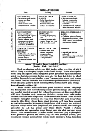 Analisis poerofolio dengan matriks ge mc | PDF