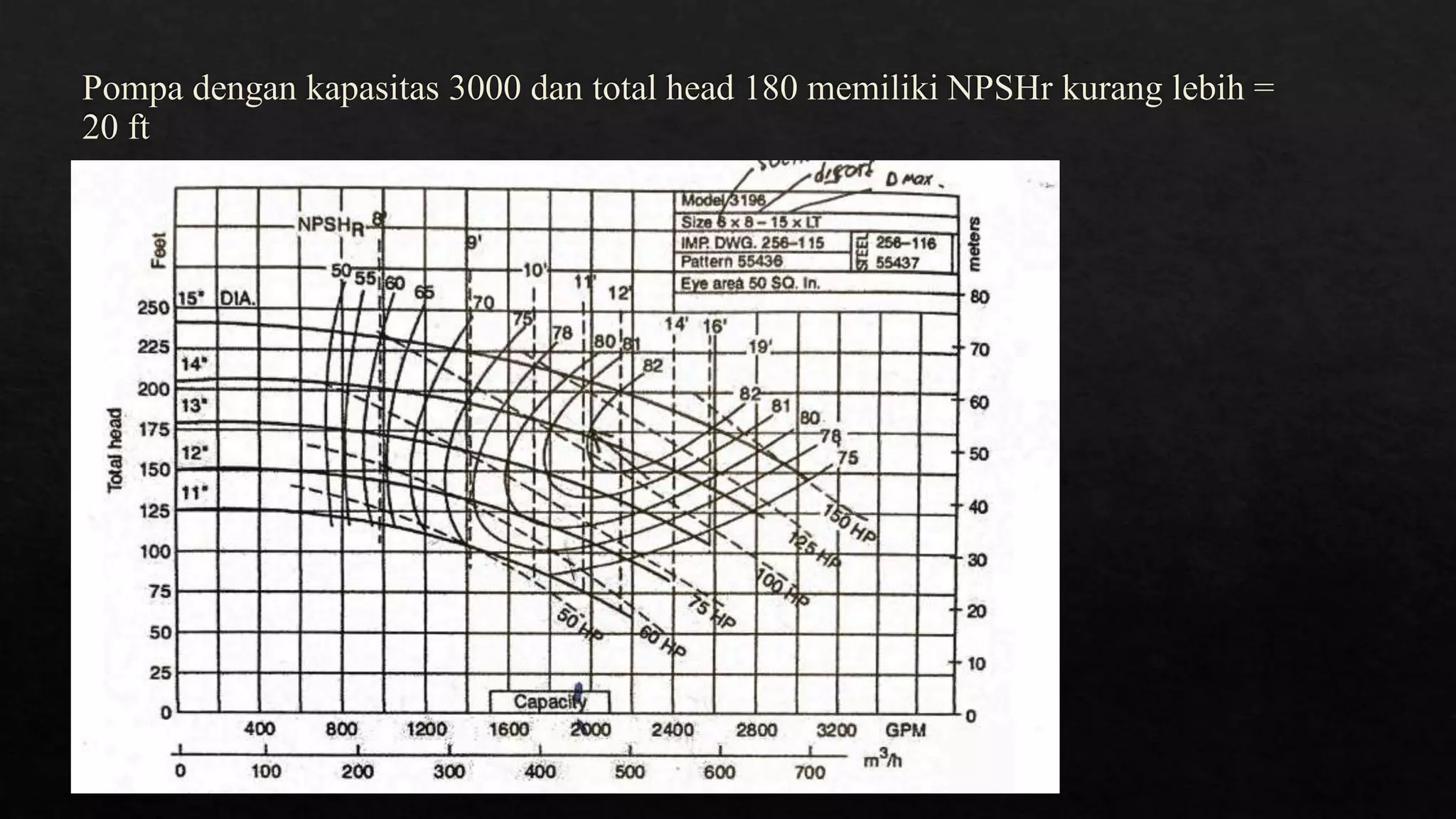 ANALISIS POMPA PADA GEDUNG BERTINGKAT UTS_KELOMPOK MUHAMMAD IZZY_MULYO AJI_MUHAMMAD RIZKI.pdf