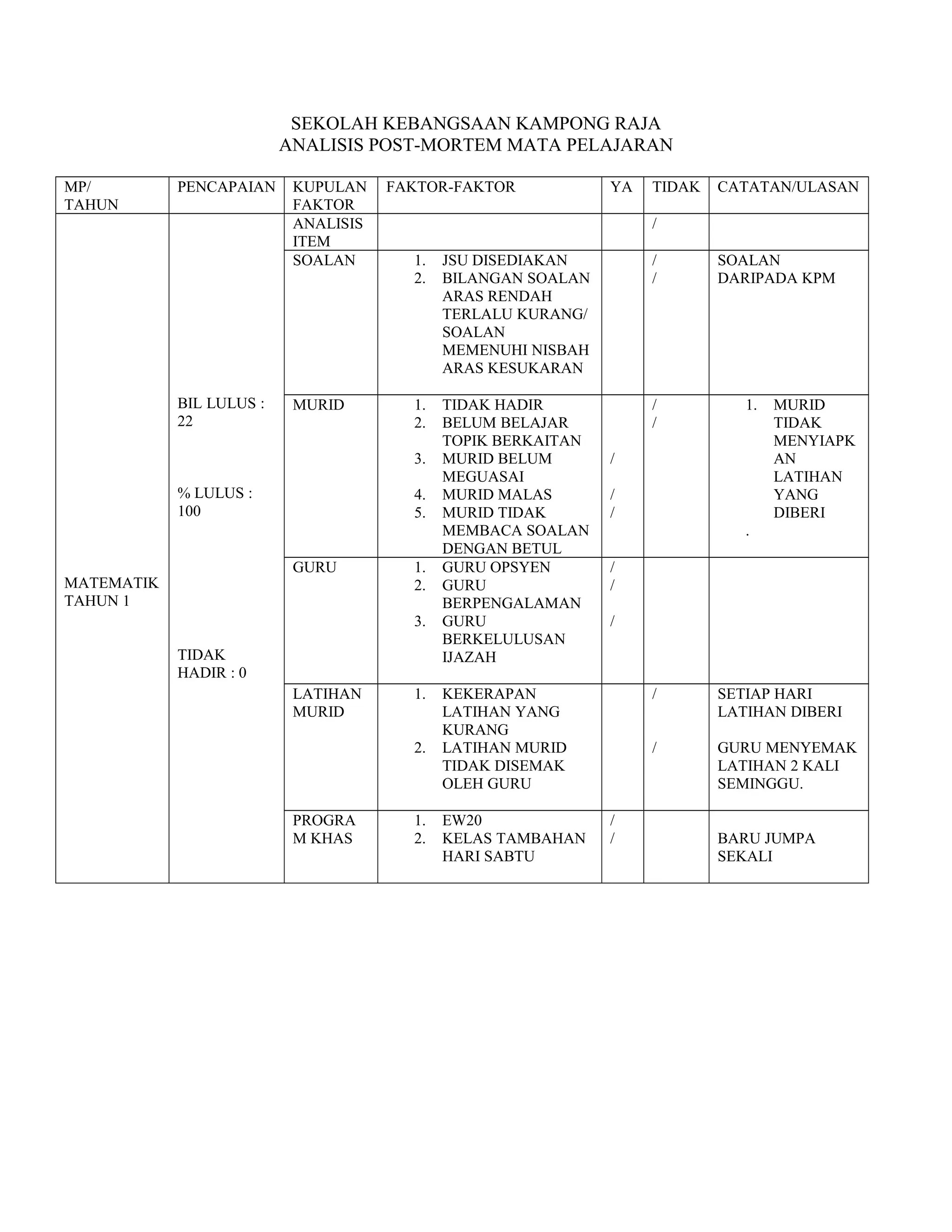 Analisis post mortem math | PDF