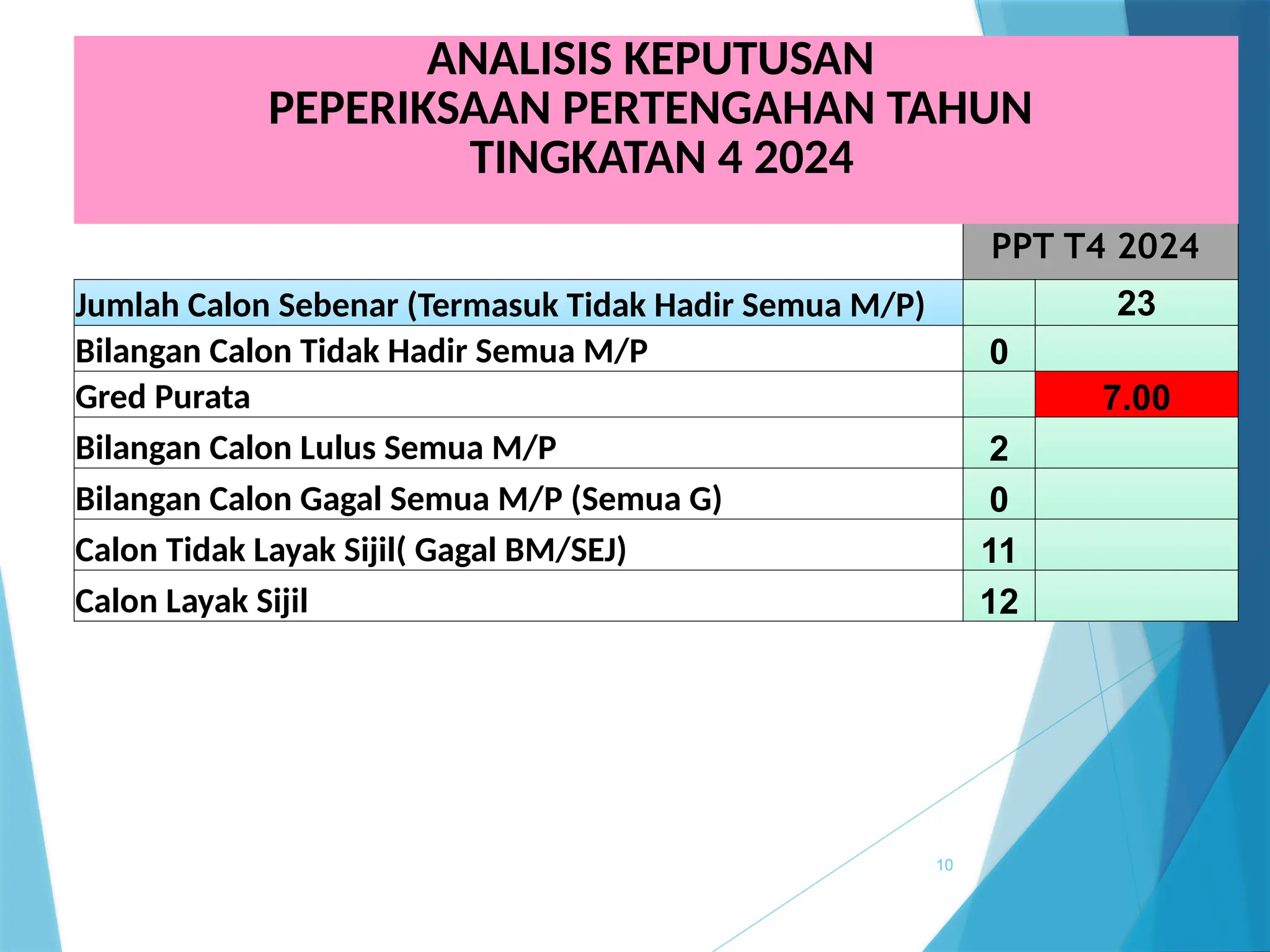 ANALISIS PPT ASRAMA SEKOLAH 2024 -.pptx