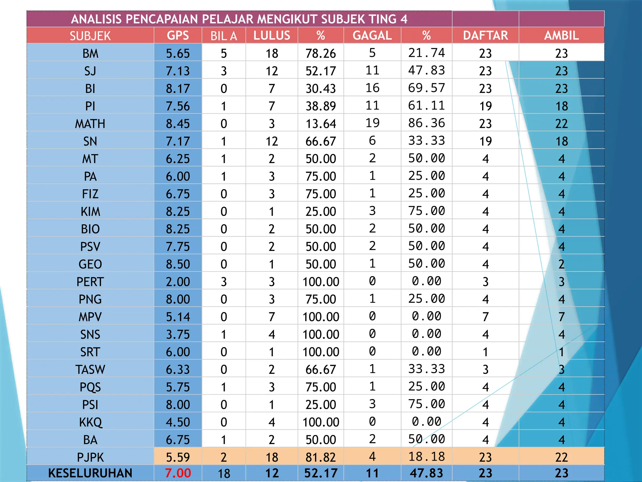 ANALISIS PPT ASRAMA SEKOLAH 2024 -.pptx