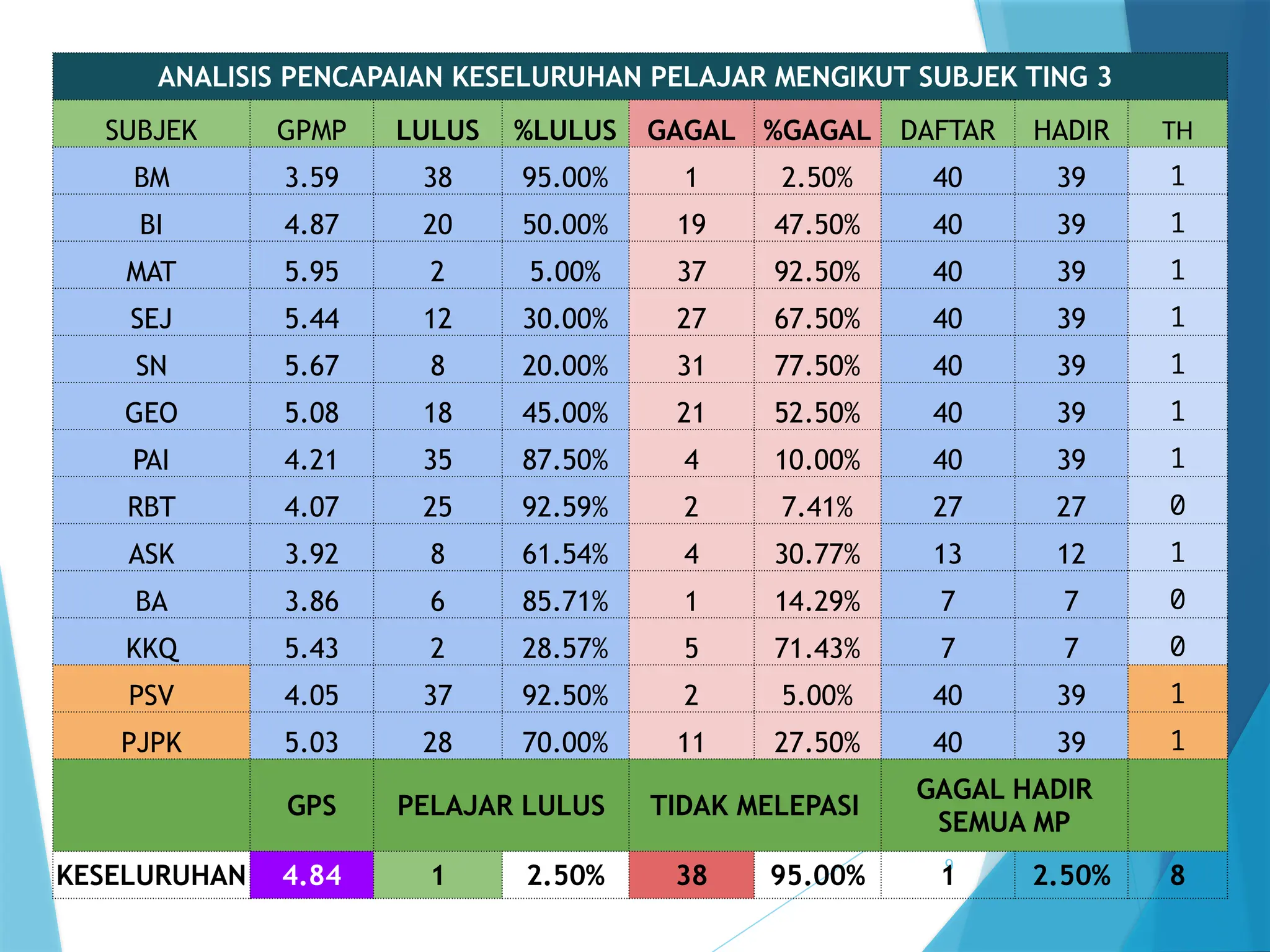 ANALISIS PPT ASRAMA SEKOLAH 2024 -.pptx