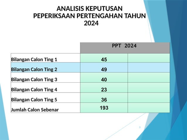ANALISIS PPT ASRAMA SEKOLAH 2024 -.pptx