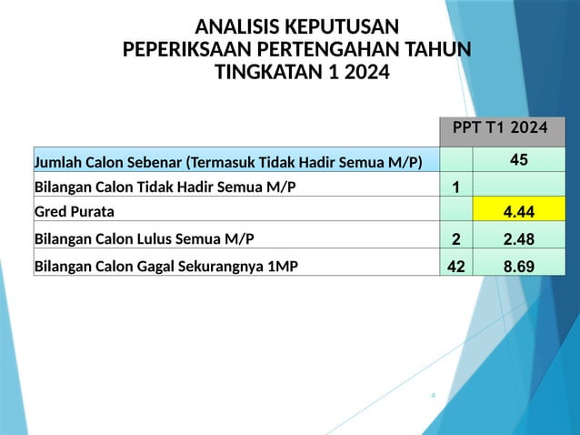 ANALISIS PPT ASRAMA SEKOLAH 2024 -.pptx