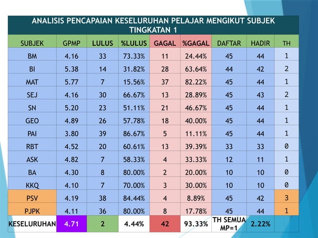 ANALISIS PPT ASRAMA SEKOLAH 2024 -.pptx