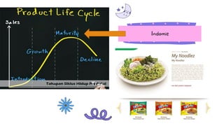 Analisis Produk (Indomie).pdf