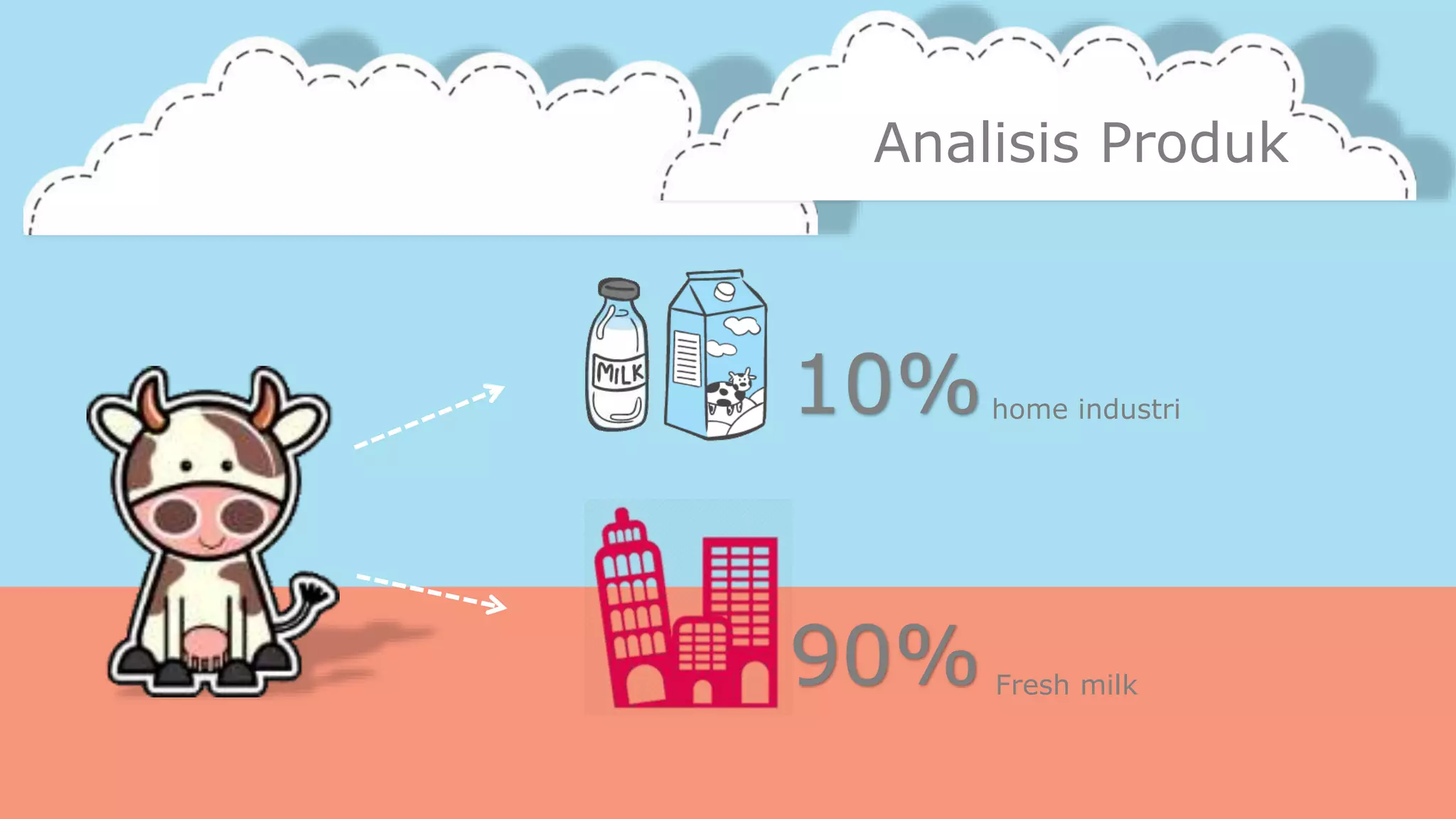Analisis produk kpbs | PPT