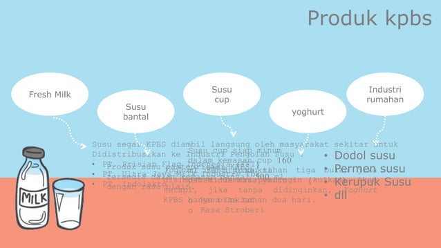 Analisis produk kpbs | PPT