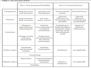 Comprehensive Analysis of Adaptive Physical Activity Programs for ...