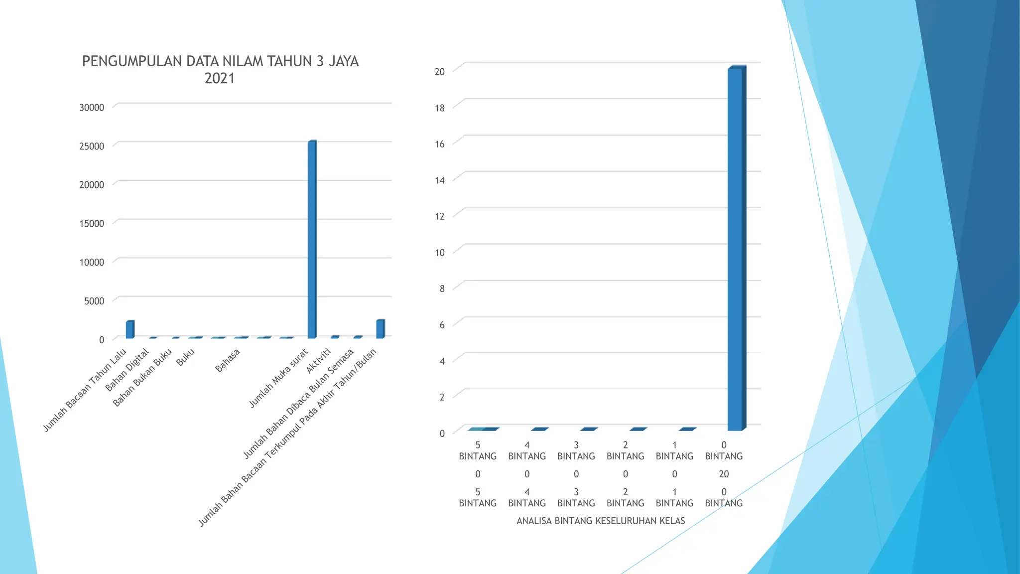 JUMLAH BAHAN BACAAN NILAM BAGI MURID TAHUN 1 HINGGA 6 | PPTX