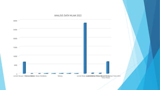 JUMLAH BAHAN BACAAN NILAM BAGI MURID TAHUN 1 HINGGA 6 | PPTX
