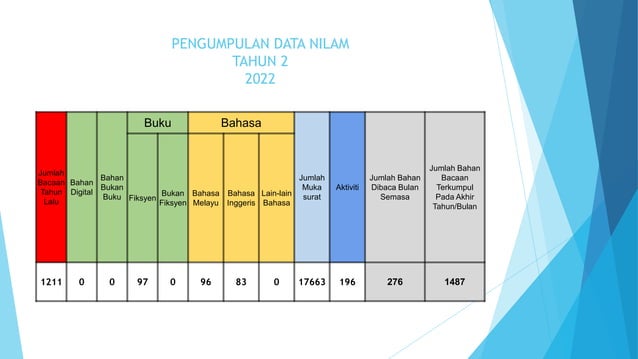 JUMLAH BAHAN BACAAN NILAM BAGI MURID TAHUN 1 HINGGA 6 | PPTX