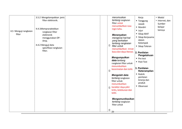 Analisis Program Tahunan dan Analisis Silabus PRE.docx