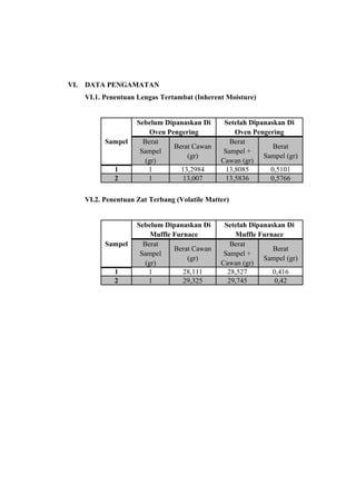 Analisis proksimat | PDF