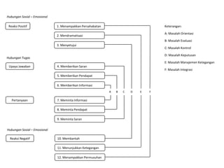 Analisis proses interaksi | PPT