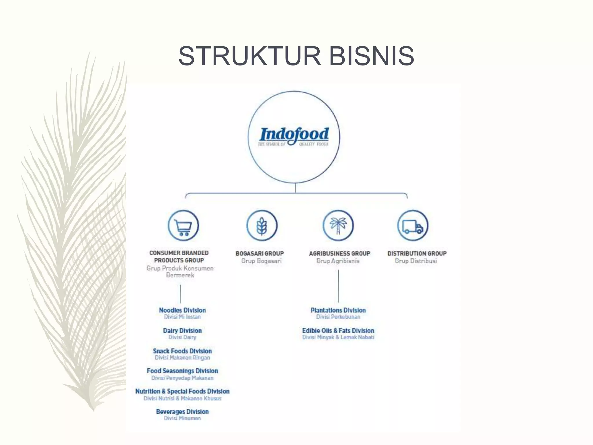 Analisis PT Indofood kelompok 3 | PPTX