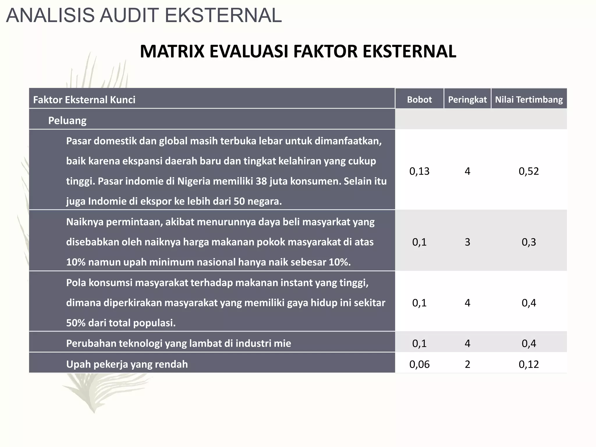 Analisis PT Indofood kelompok 3 | PPTX